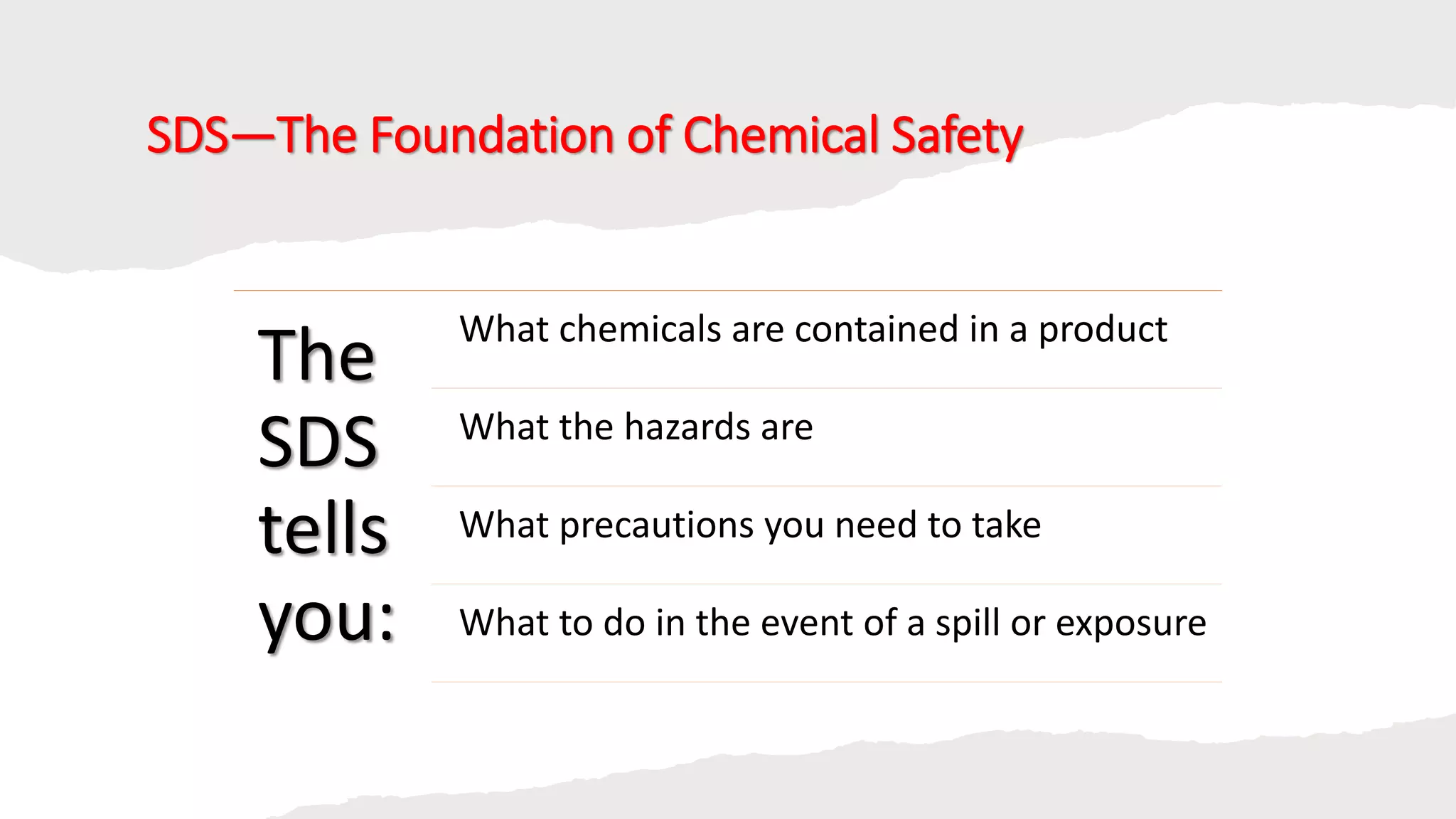 Safety Data Sheet ( SDS ) | PPTX