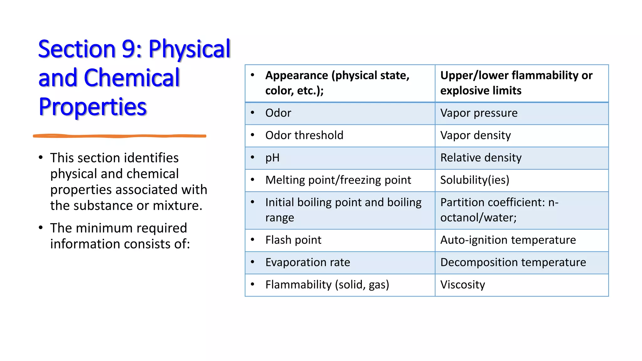 Safety Data Sheet ( SDS ) | PPTX