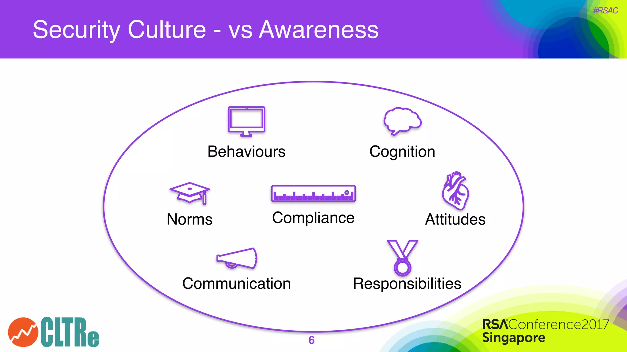 Measuring security culture is different from counting employees | PDF
