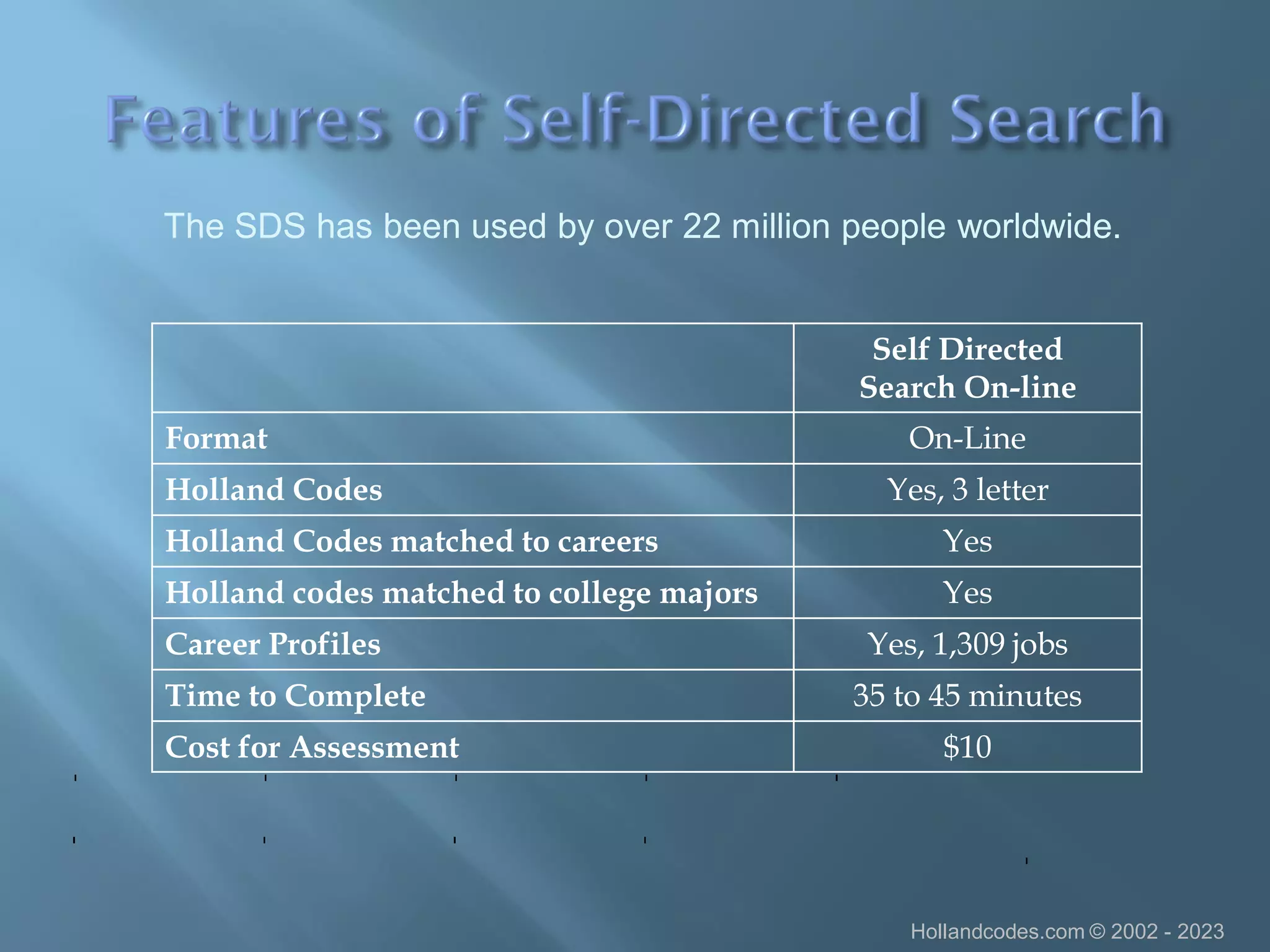SDS - Most Widely Used Test | PDF