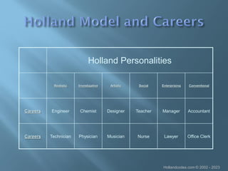SDS - Most Widely Used Test | PDF
