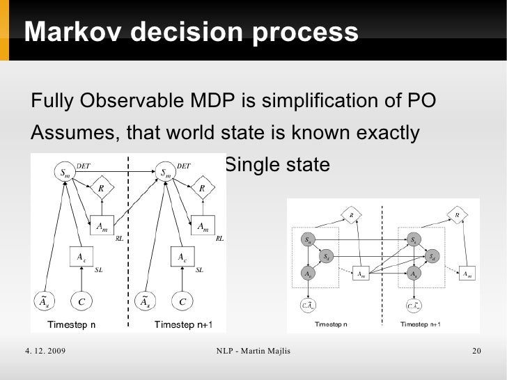 Partially Observable Markov Decision Processes For Spoken Dialog Syst…