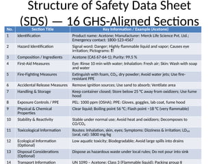 SDS_16_Sections_Example_Acetone (1).pptx