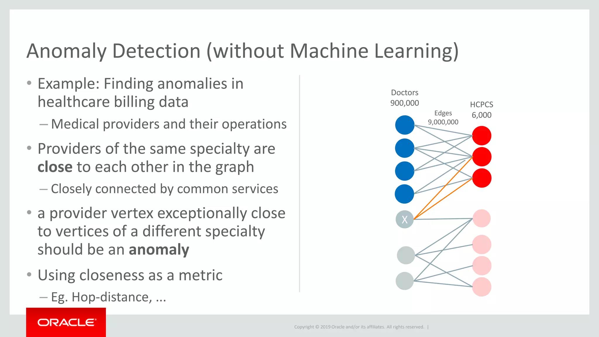 Fraud Detection in Financial Services using Graph Analysis and Machine Learning | PDF ...