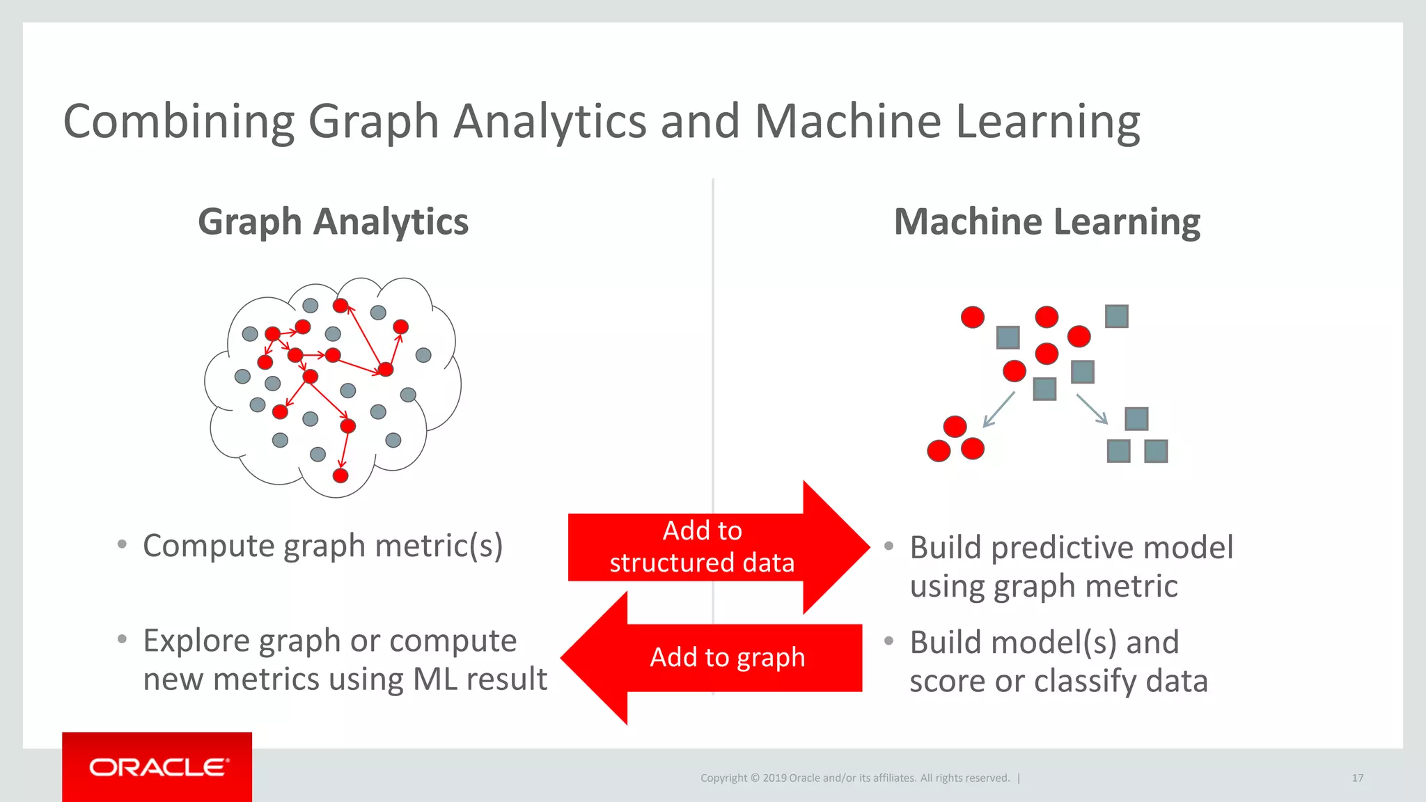 Fraud Detection in Financial Services using Graph Analysis and Machine Learning | PDF ...
