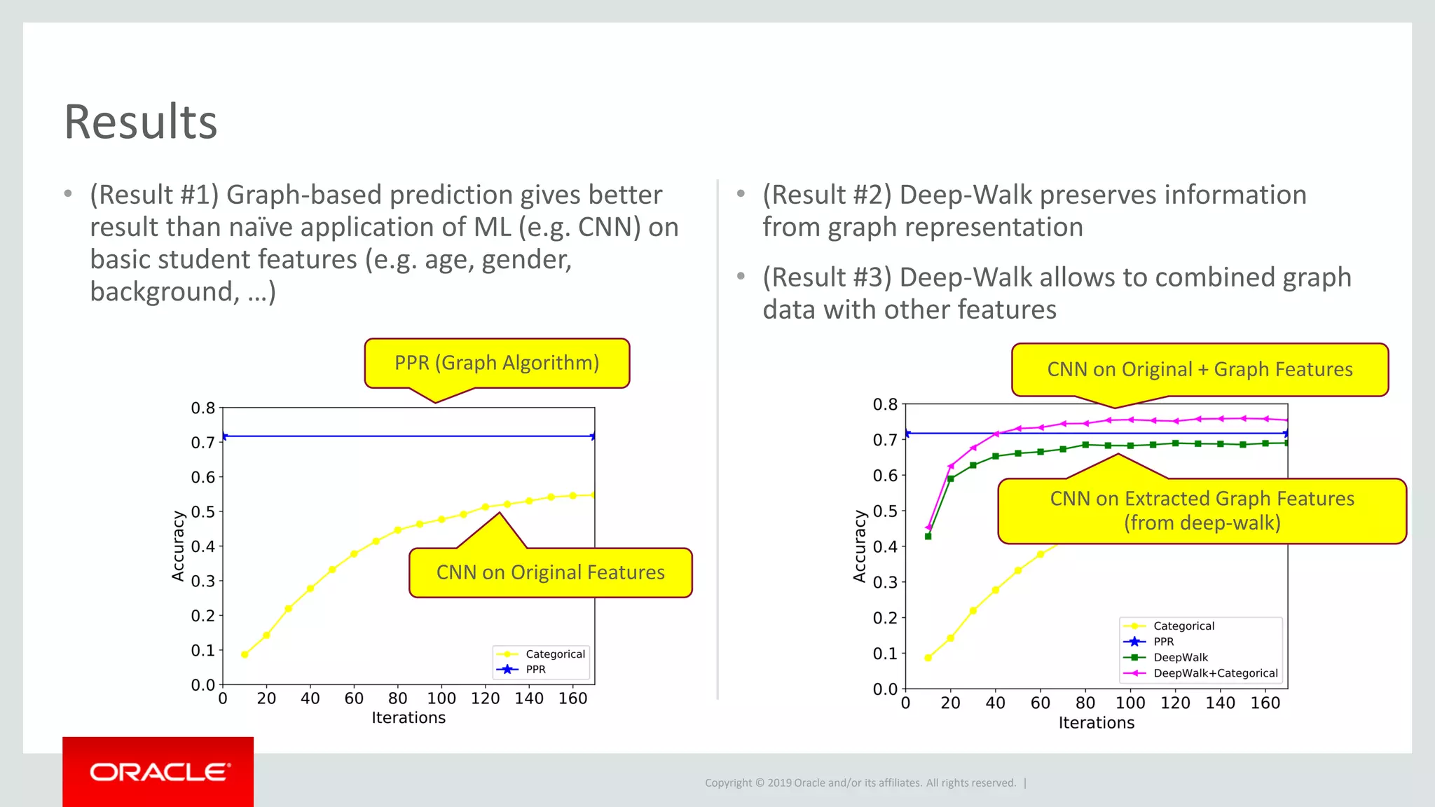 Fraud Detection in Financial Services using Graph Analysis and Machine Learning | PDF