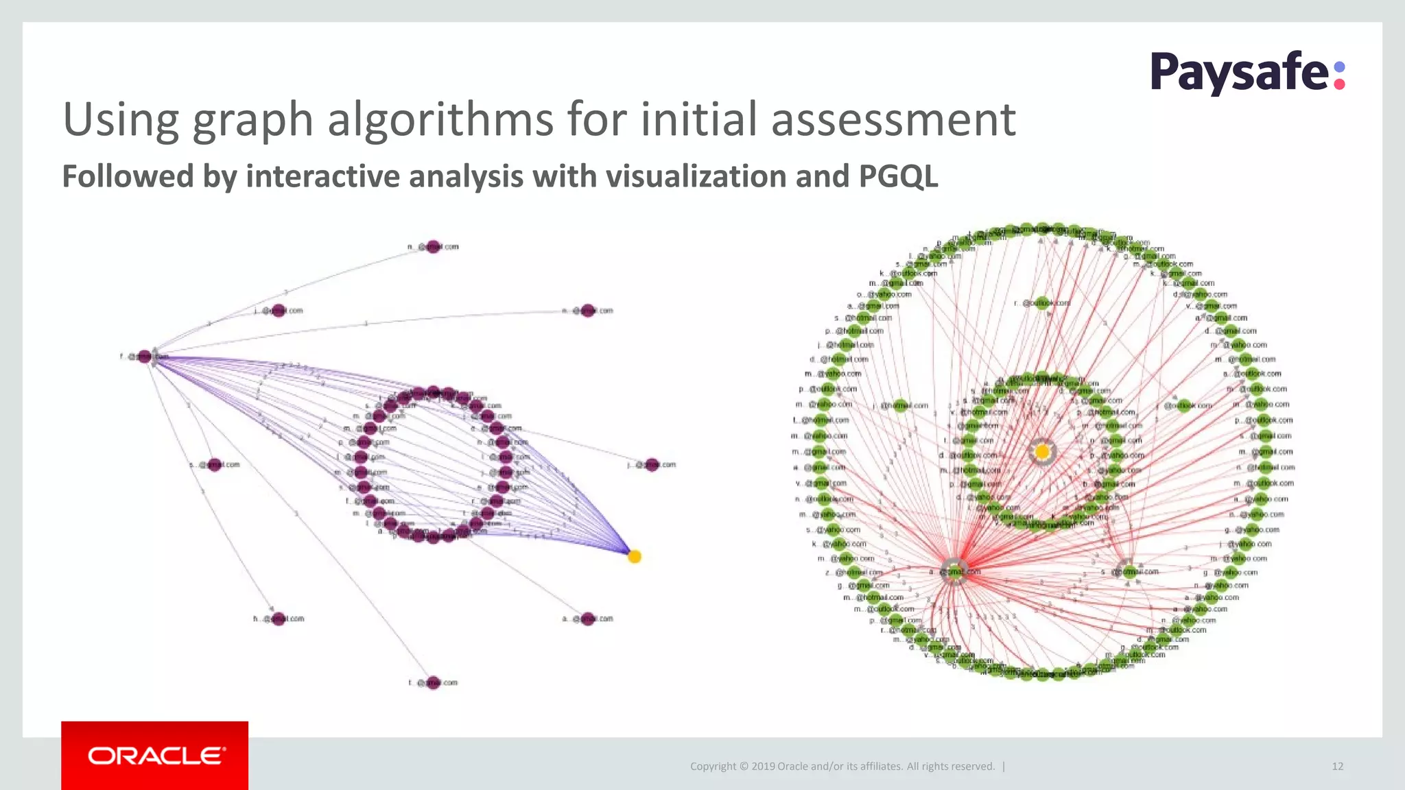 Fraud Detection in Financial Services using Graph Analysis and Machine Learning | PDF ...