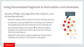 Fraud Detection in Financial Services using Graph Analysis and Machine Learning | PDF