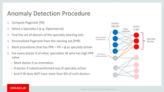 Fraud Detection in Financial Services using Graph Analysis and Machine Learning | PDF