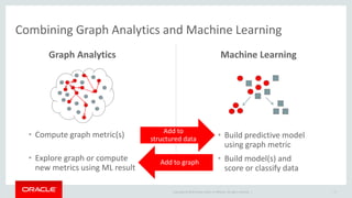 Fraud Detection in Financial Services using Graph Analysis and Machine Learning | PDF
