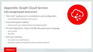 Fraud Detection in Financial Services using Graph Analysis and Machine ...
