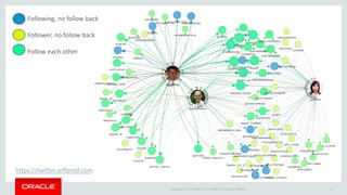 Fraud Detection in Financial Services using Graph Analysis and Machine ...