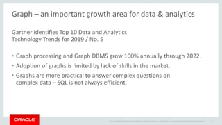 Fraud Detection in Financial Services using Graph Analysis and Machine Learning | PDF