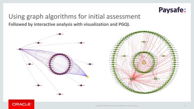 Fraud Detection in Financial Services using Graph Analysis and Machine ...