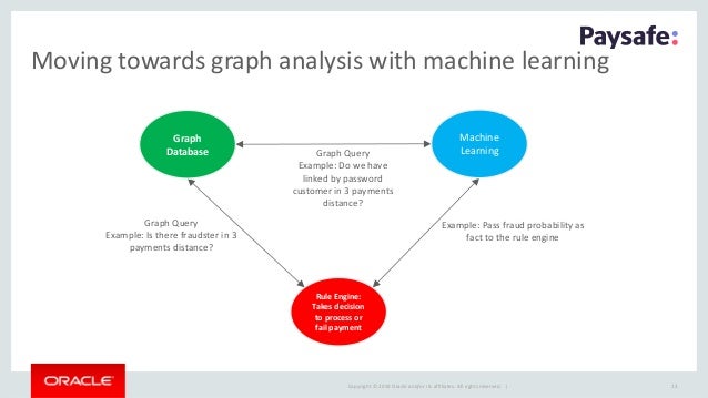 Fraud Detection in Financial Services using Graph Analysis and Machin…