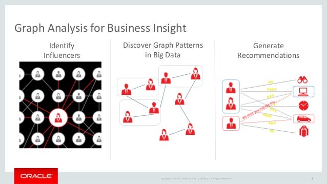 Fraud Detection in Financial Services using Graph Analysis and Machin…