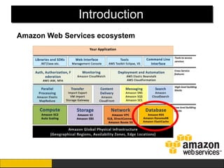 SDS Amazon RDS | PPT