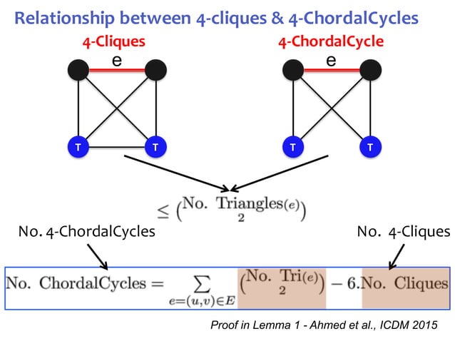 High-Performance Graph Analysis and Modeling | PPT
