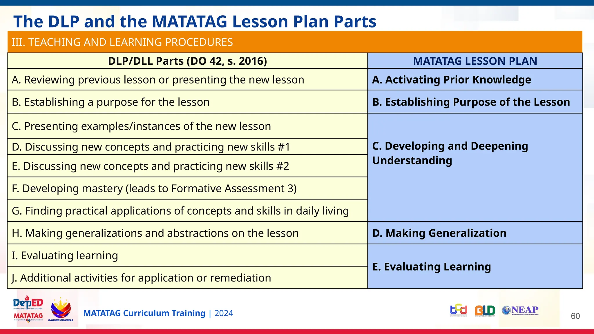 Science 4_Session_Matatag Curriculum_deped_philippines | PPTX
