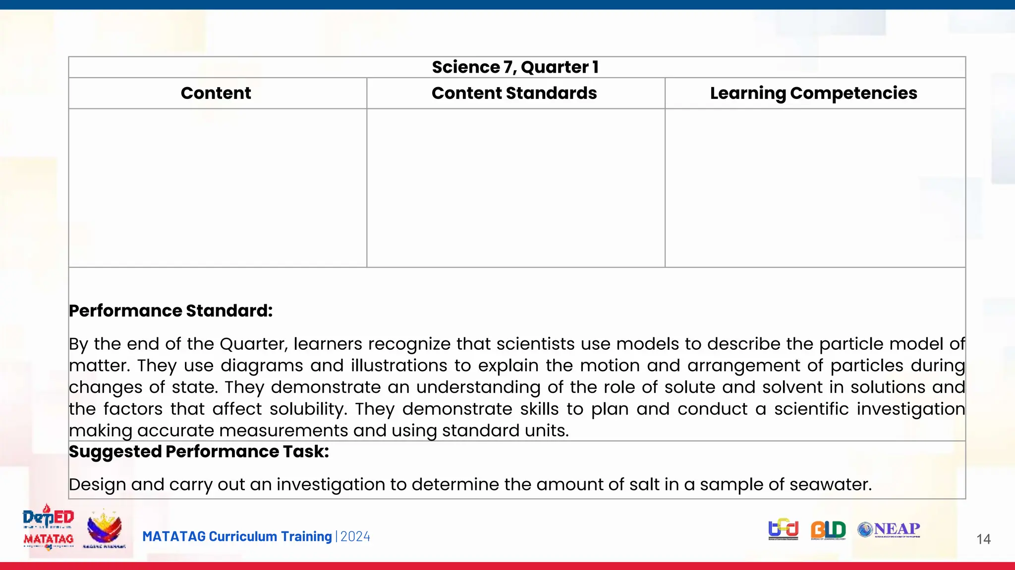 SD Science 7 Session 4 Quarter 1 Curriculum | PPTX