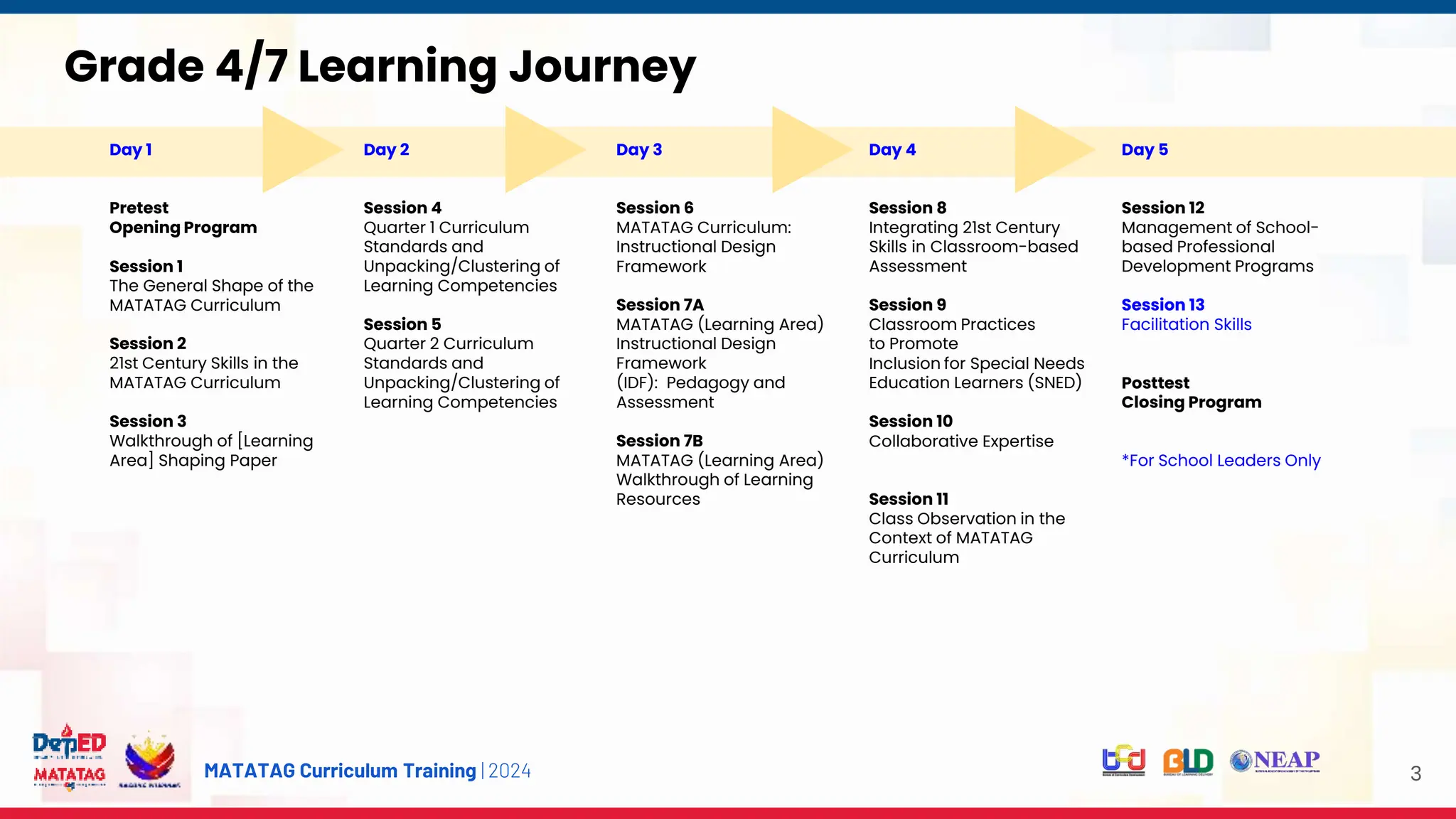 SD Science 7 Session 4 Quarter 1 Curriculum | PPTX