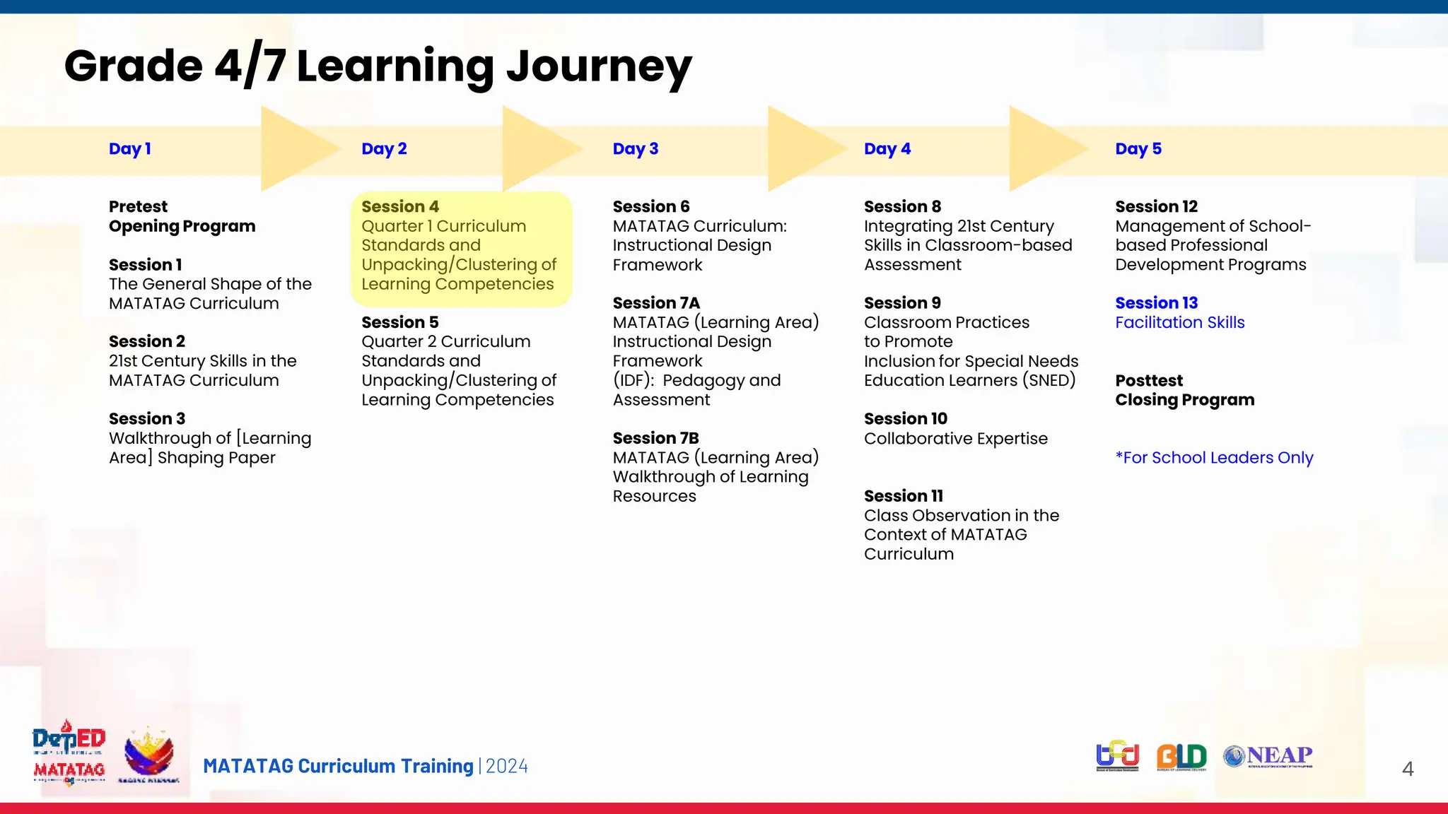 SD Science 7 Session 4 Quarter 1 Curriculum | PPTX