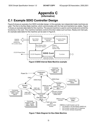 Sd sdio specsv1 | PDF