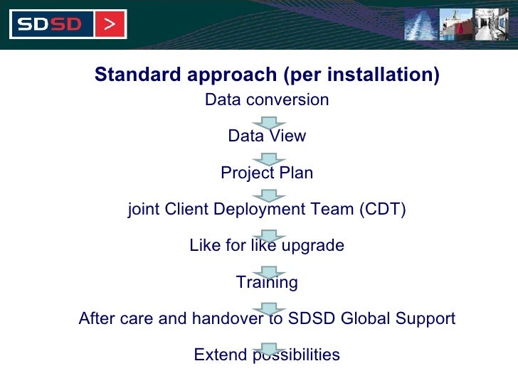 Sdsd Matrix Demo Positioning Presentation