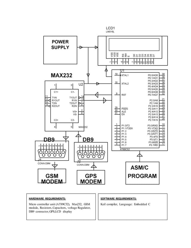 Vehicle Tracking Using GPS UMTS | PDF
