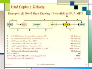 Bluebeam Success Stories | PPS