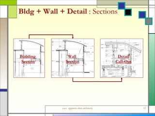 Detailing Strategies In Revit | PPS