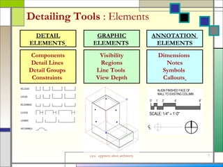 Detailing Strategies In Revit | PPS | Desktop Publishing | Computer ...