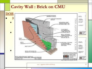Detailing : Exterior Wall Assemblies | PPS