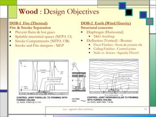 Detailing : Floor Assemblies | PPS