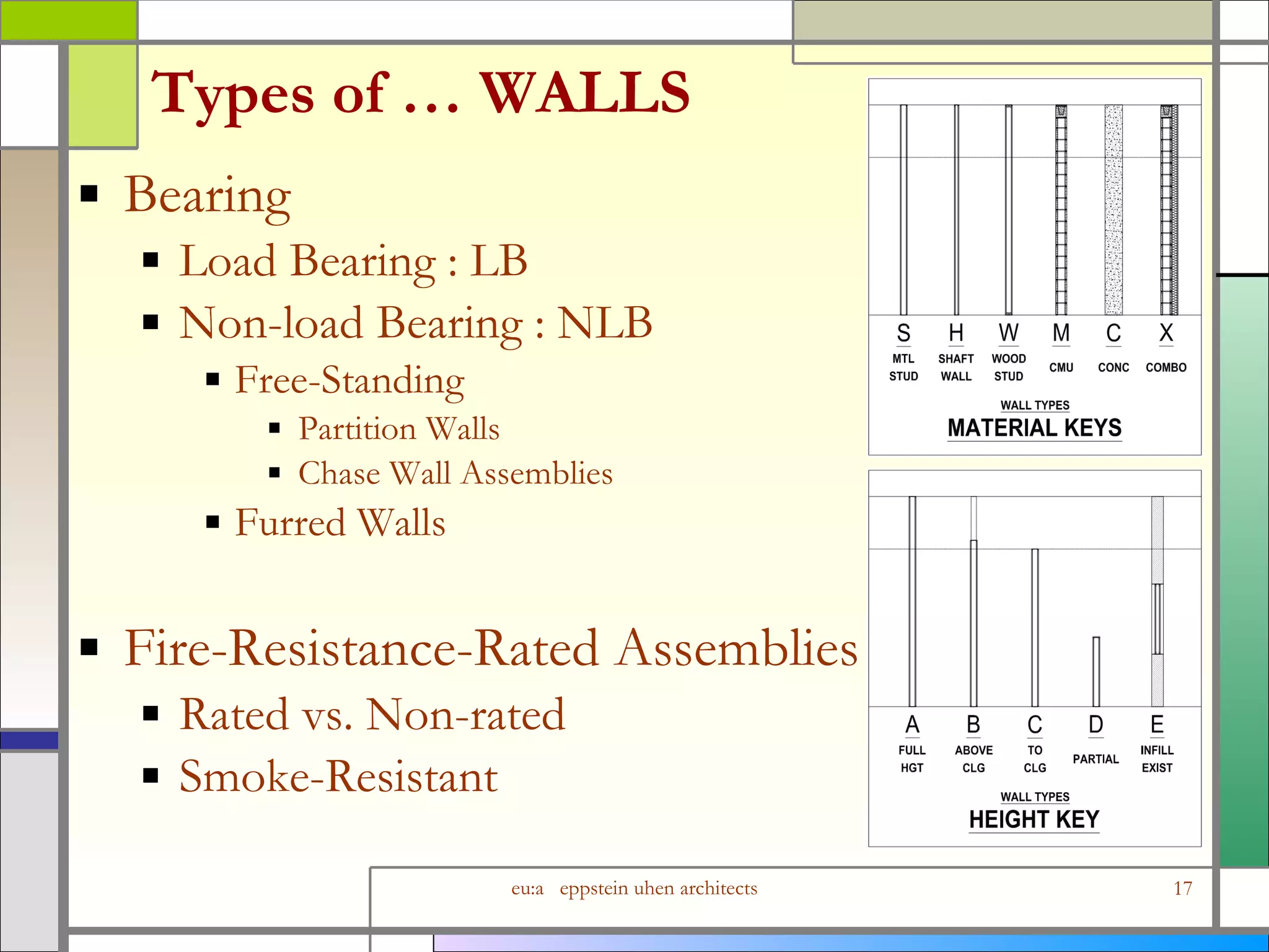Detailing : Interior Wall Assemblies | PPS