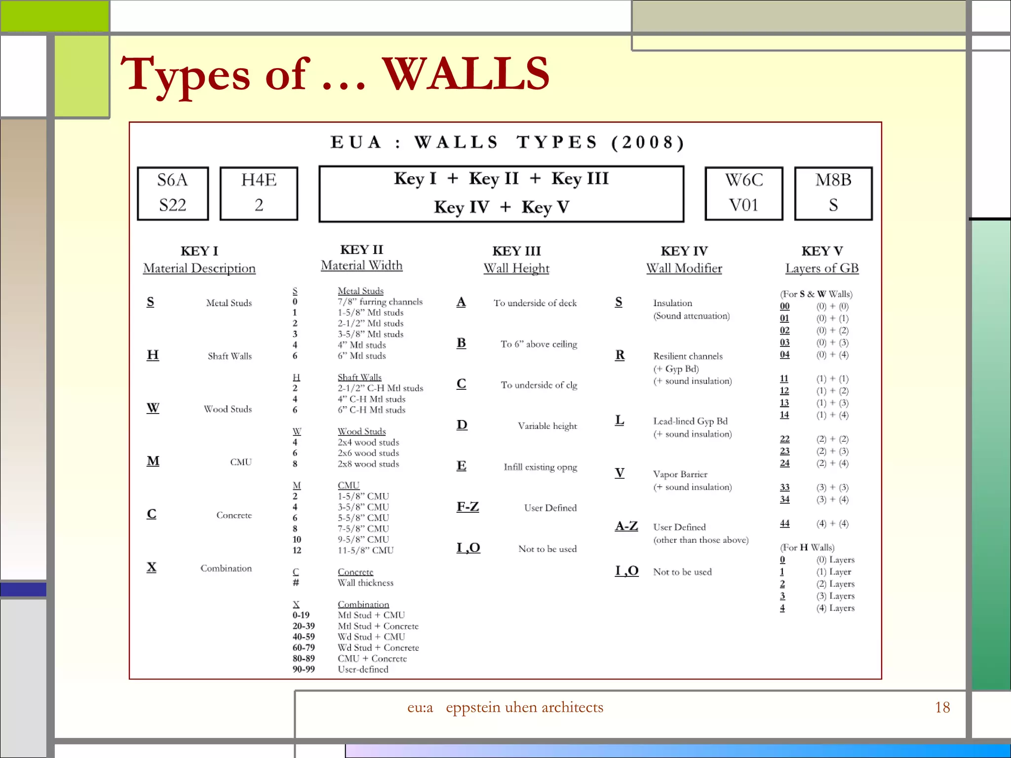 Detailing : Interior Wall Assemblies | PPS