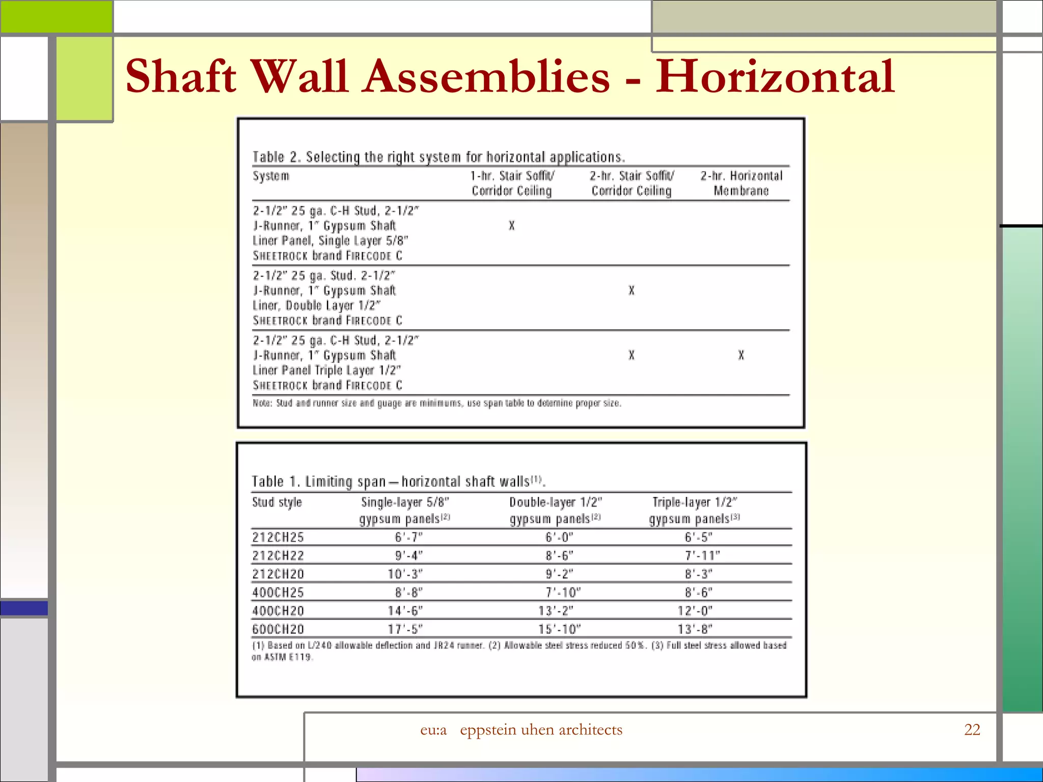 Detailing : Interior Wall Assemblies | PPS