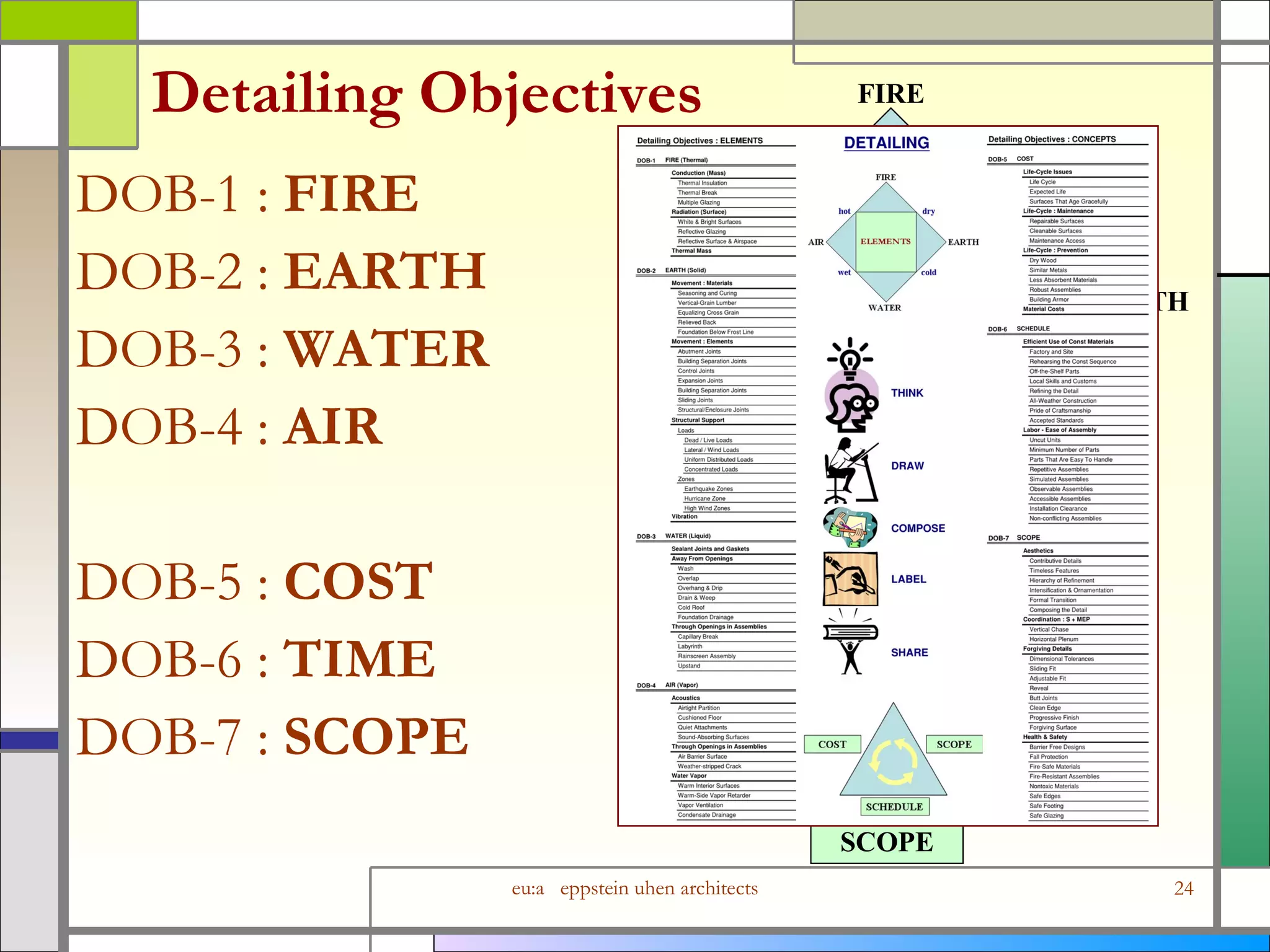 Detailing : Interior Wall Assemblies | PPS