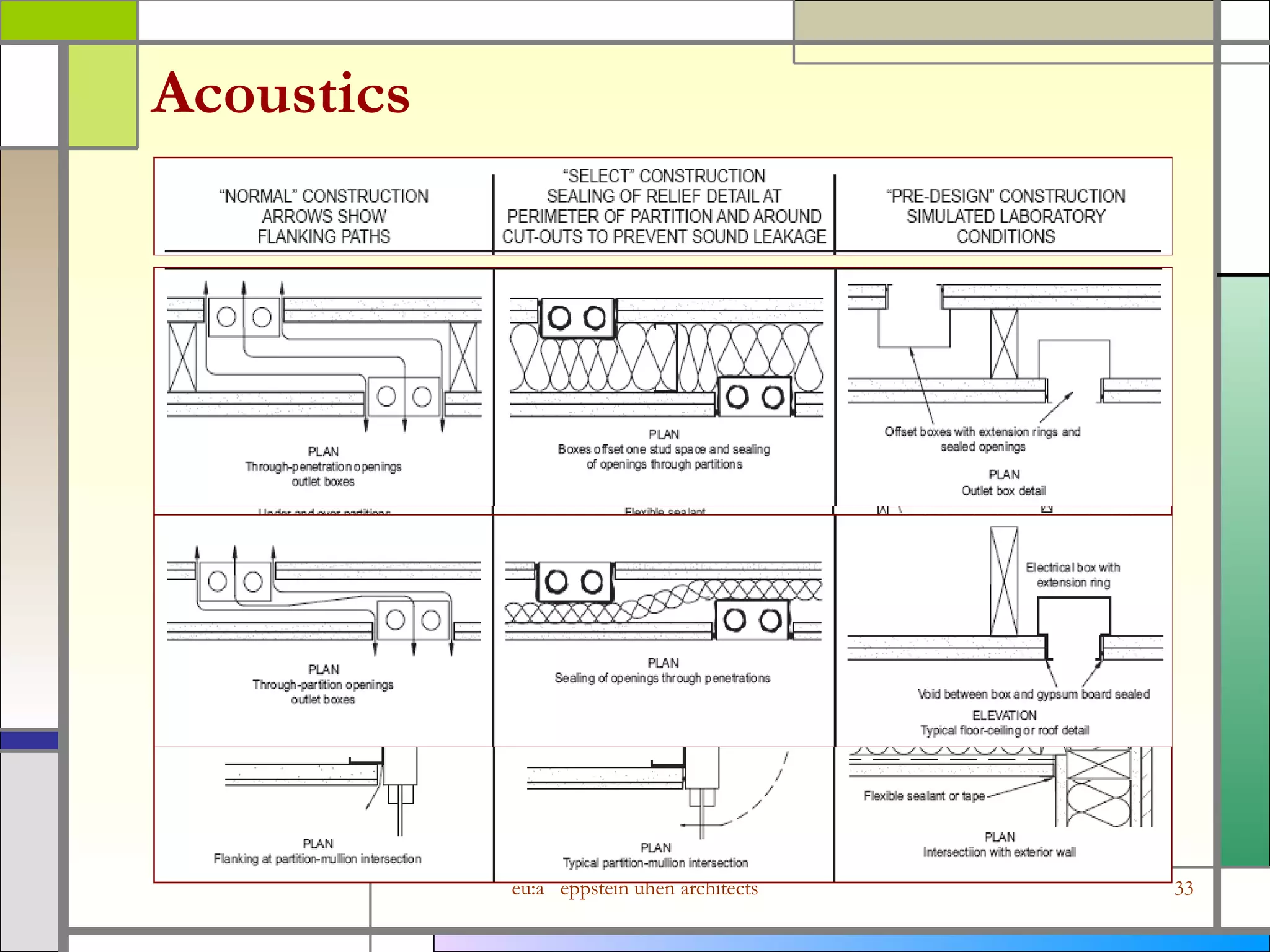 Detailing : Interior Wall Assemblies | PPS