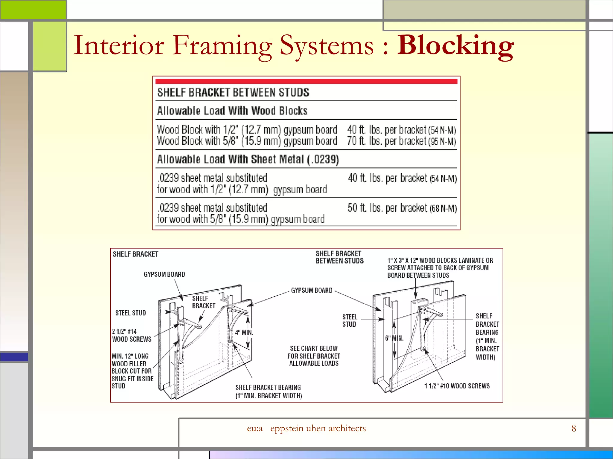 Detailing : Interior Wall Assemblies | PPS