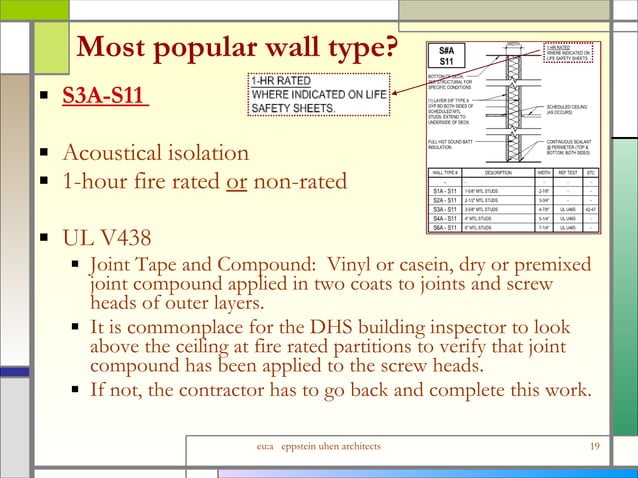 Detailing : Interior Wall Assemblies | PPS | Home Improvement | Home ...