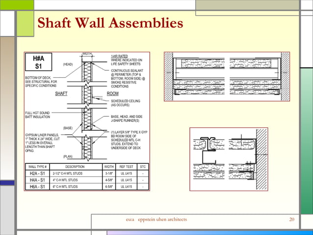 Detailing : Interior Wall Assemblies | PPS | Home Improvement | Home ...