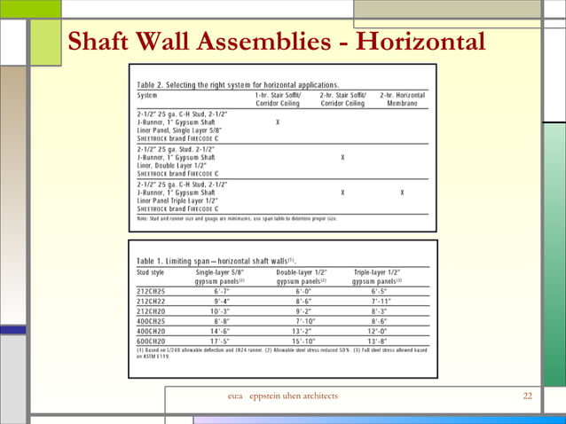 Detailing : Interior Wall Assemblies | PPS | Home Improvement | Home ...