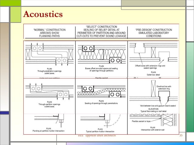 Detailing : Interior Wall Assemblies | PPS | Home Improvement | Home ...