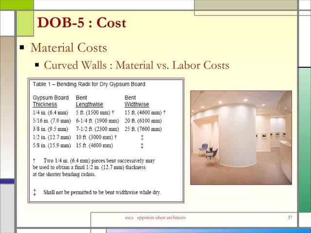 Detailing : Interior Wall Assemblies | PPS | Home Improvement | Home ...