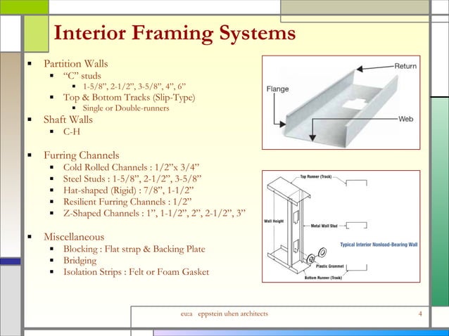 Detailing : Interior Wall Assemblies | PPS | Home Improvement | Home ...