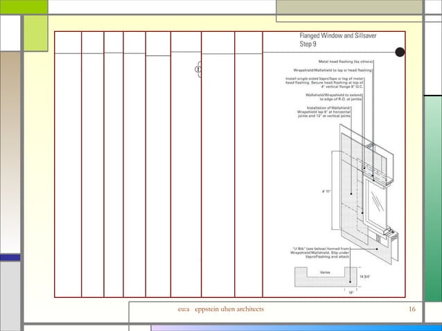Detailing : Opening Assemblies | PPT
