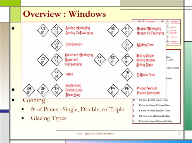 Detailing : Opening Assemblies | PPT