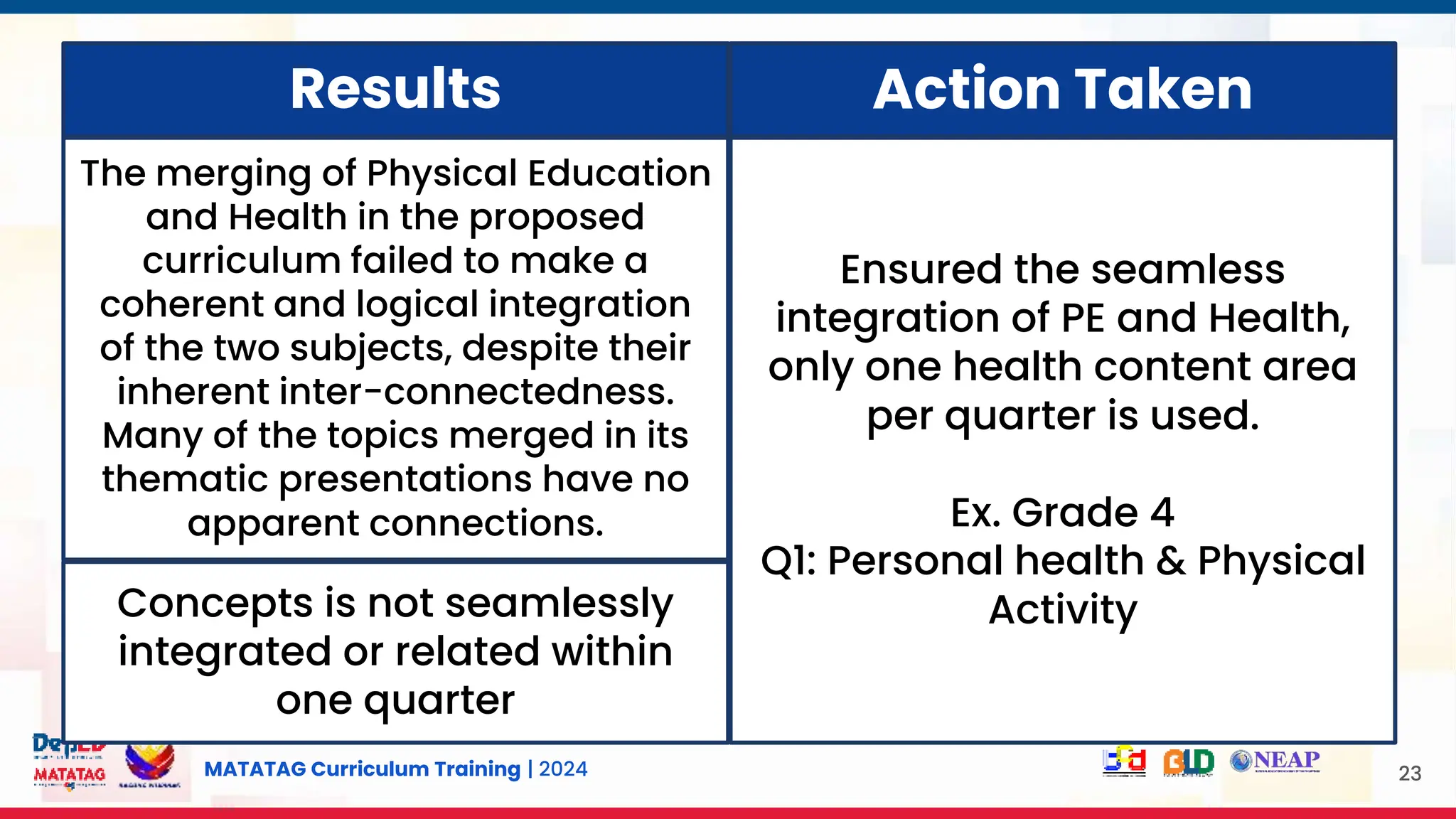 SD_Session 3_Walkthrough of MAPEH Shaping Paper.pptx
