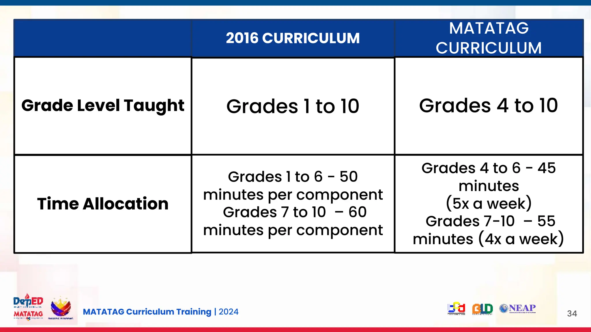 SD_Session 3_Walkthrough of MAPEH Shaping Paper.pptx